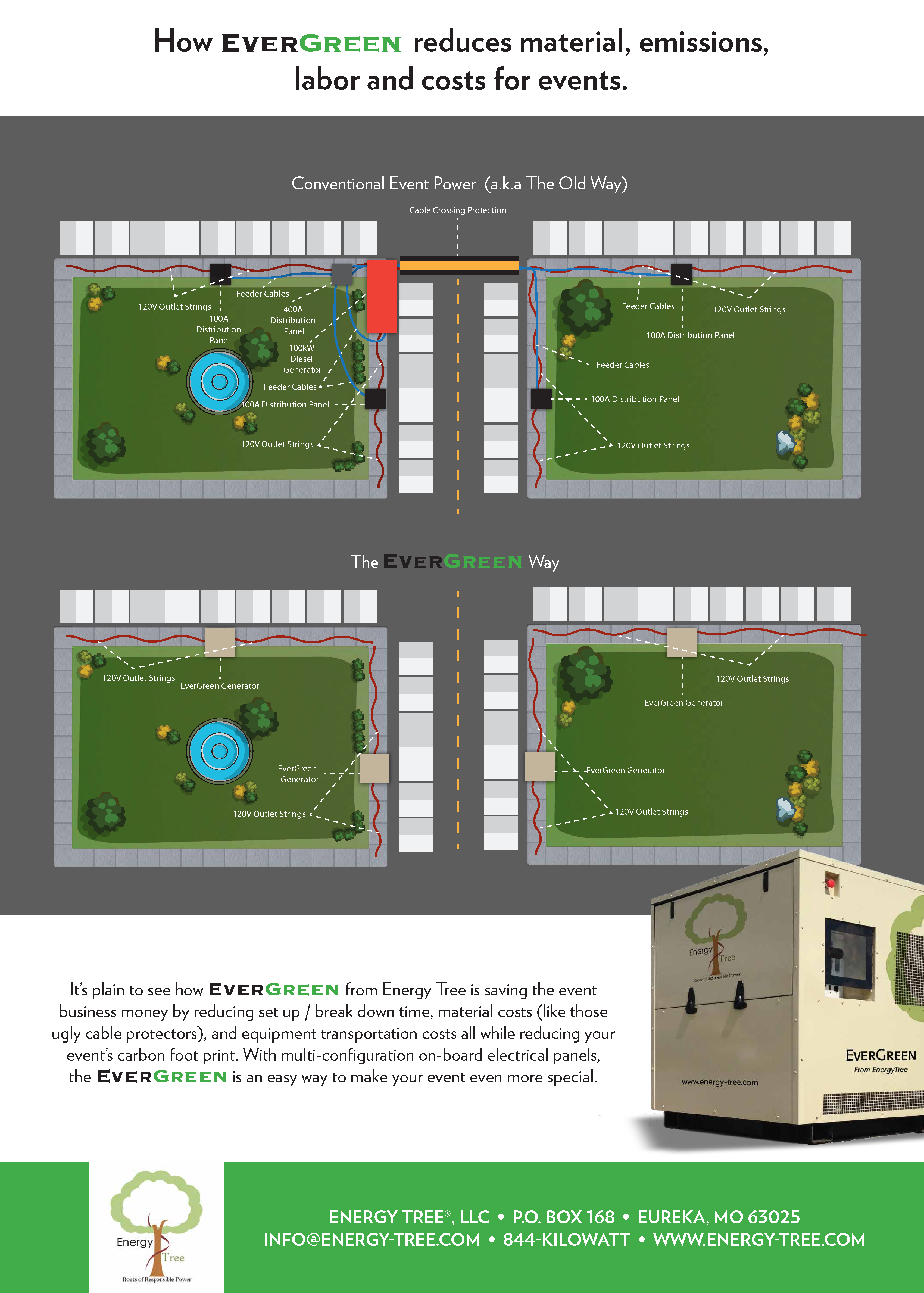 How EverGreen Helps Events | Evergreen Mobile Power